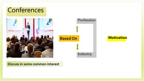 Image result for Faculty Development Programme PDF