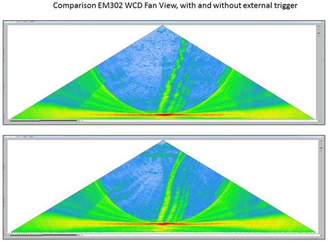 Image result for Water Column Data