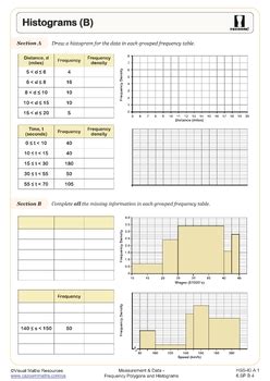 Image result for Histogram 6th Grade Math