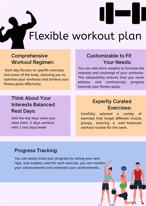 Image result for One Week Workout Plan