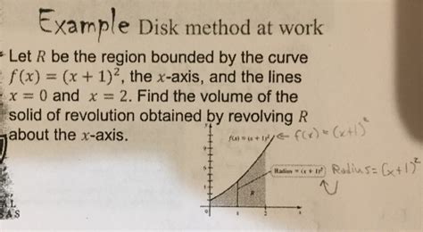 Image result for Performated Disk Method