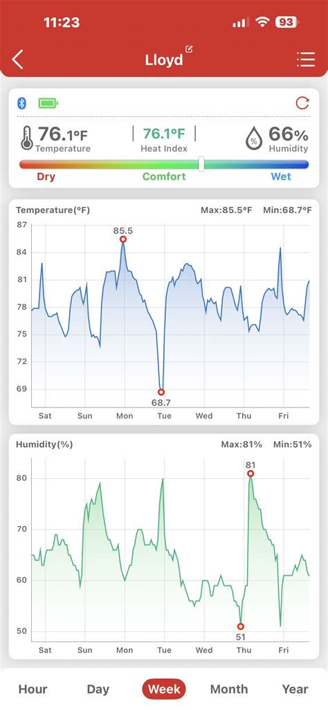 Image result for Ball Python Heat Vision