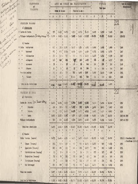 Image result for Basic Integral Chart