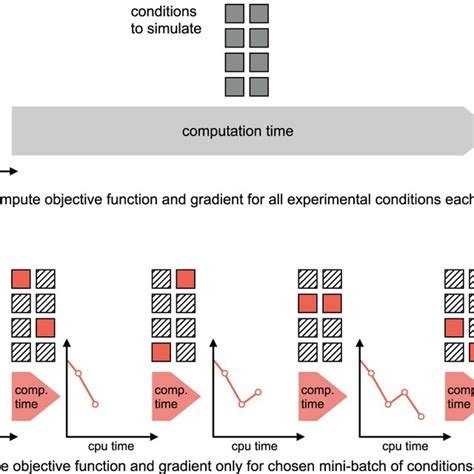 Image result for Process Optimization Batch