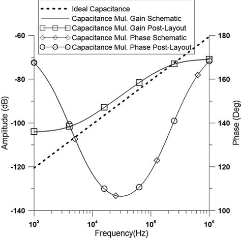 Image result for Frequency Multiplier MATLAB
