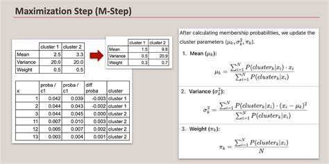 Image result for GMM Gaussian Mixture Model