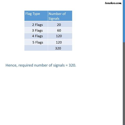 Image result for Signal Number 2 Exxample