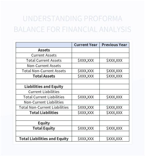 Image result for Pro Forma Balance Sheet Example