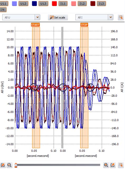 Image result for Load Profiling in Software Testing