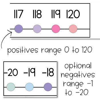 Image result for Display Number Line with Negative Numbers