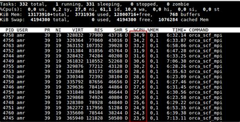 Image result for Homomorphic CPU Usage