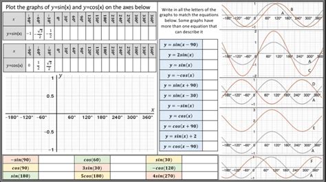 Image result for Nonlinear Curve Graphs