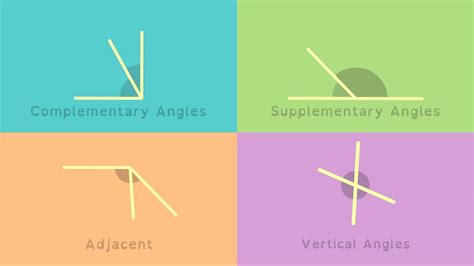 Image result for Complementary Angles