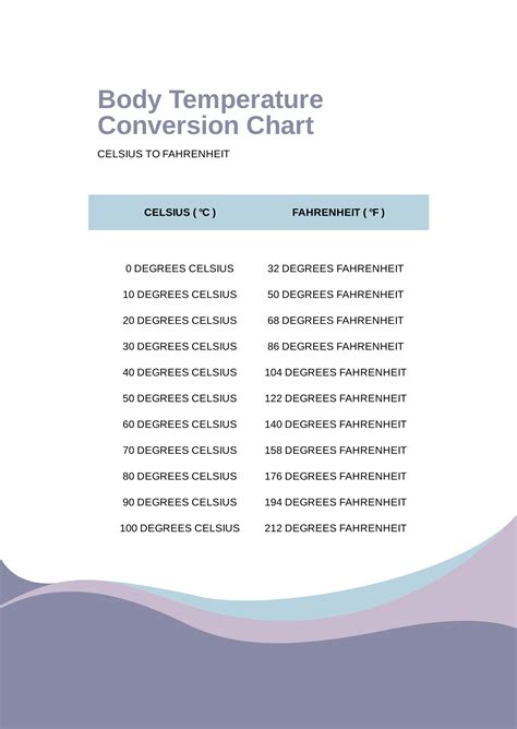 Image result for Celsius Temperature Conversion Chart