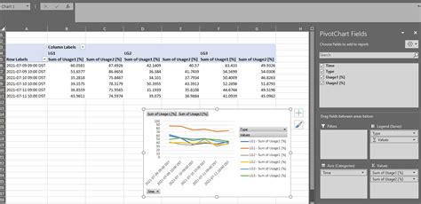 Image result for Continuous Line Graph Excel
