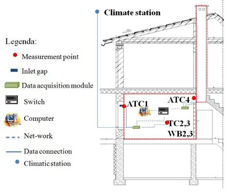 Image result for House System Test Simplex