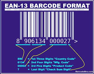 Image result for Code EAN-13