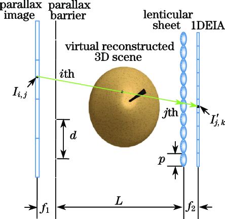 Image result for Pixel Mapping Tutorial