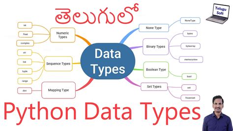 Image result for Data Types in Python Telugu