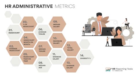 Image result for Example of HR Metrics Histogram Interpretation