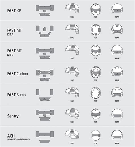 Image result for Ops-Core Velcro Replacement Kit