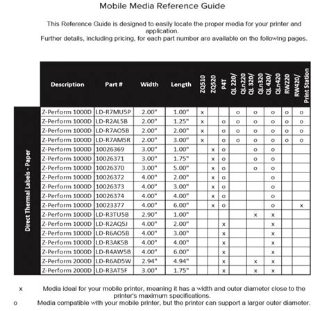 Image result for Zebra Printer Label Sizes