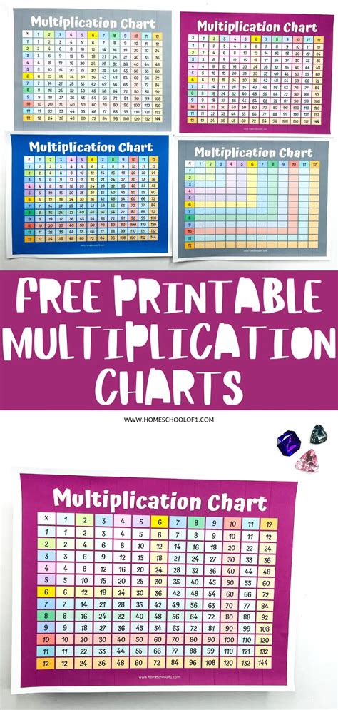 Image result for Multiplication Math Chart Free