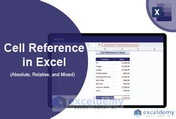 Image result for Cell Reference Types Excel