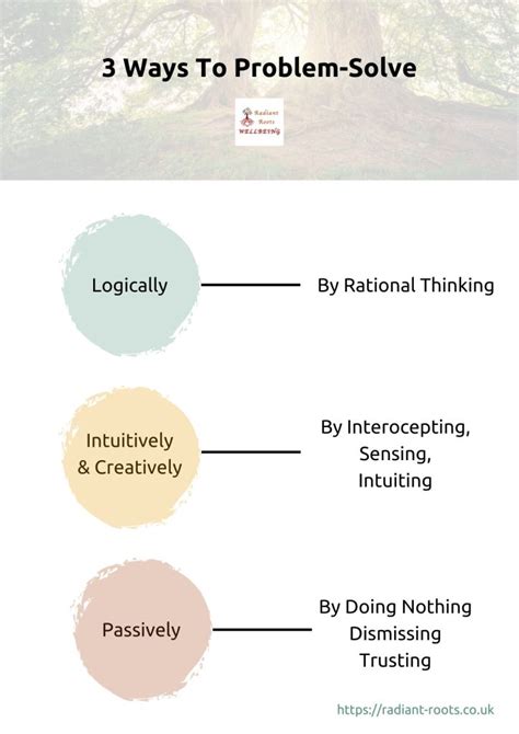 Image result for How to Solve Problems