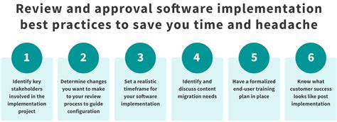 Image result for Implementation Best Practices