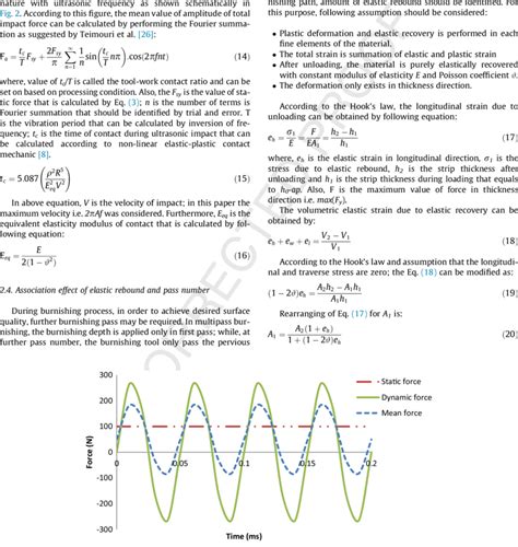 Image result for Dynamic Forces Examples