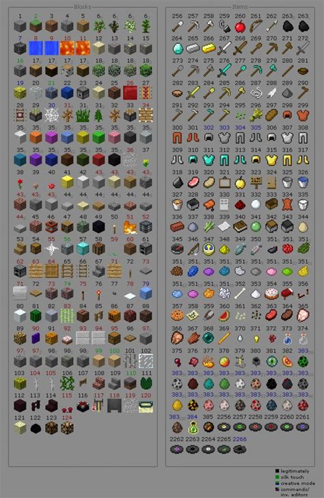 Image result for Minecraft Machine That Changes Block IDs