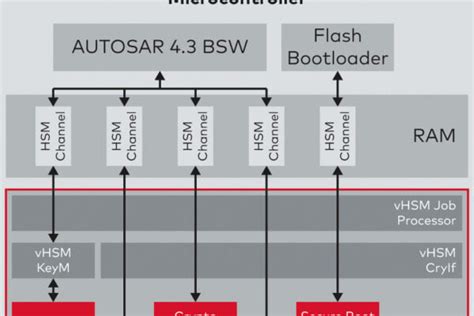 Image result for Autonomy Software Stack