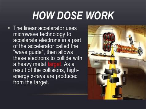Image result for Linear Programming Sheilding Accelearot