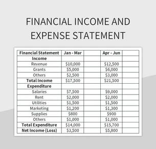 Image result for Simple Income Statement Examples