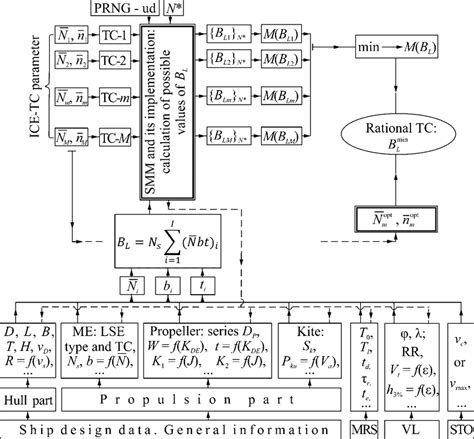 Image result for Mathematical Simulation