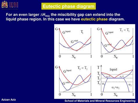 Image result for Binary Isomorphous Systems