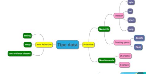 Image result for Tipe Data