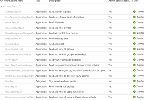 Image result for SharePoint API Python