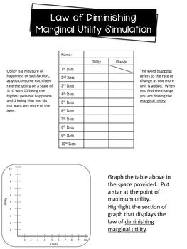 Image result for Marginal Utility Lesson