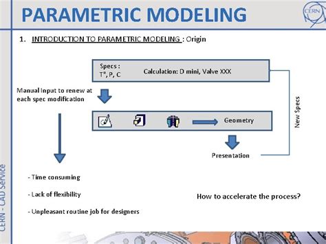 Image result for Introduction of Parametric Modelling