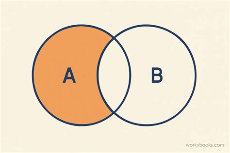 Image result for What Is E Intersection Complement F