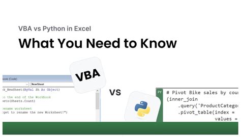 Image result for VBA Reference for Python