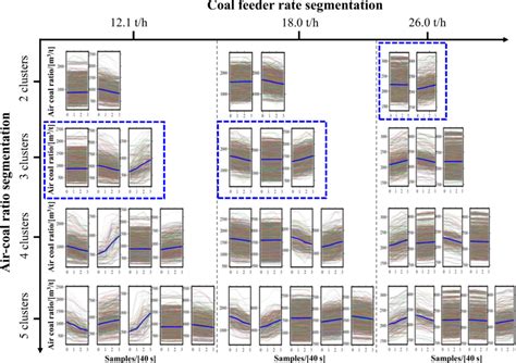 Image result for Fuzzy Clustering Example