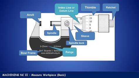 Image result for Types of Micrometer