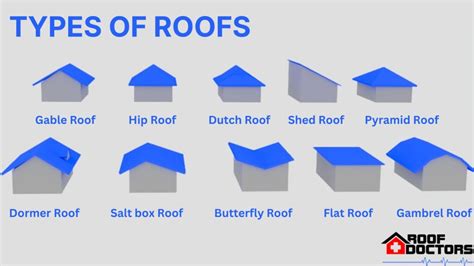 Image result for Roof Shape Types