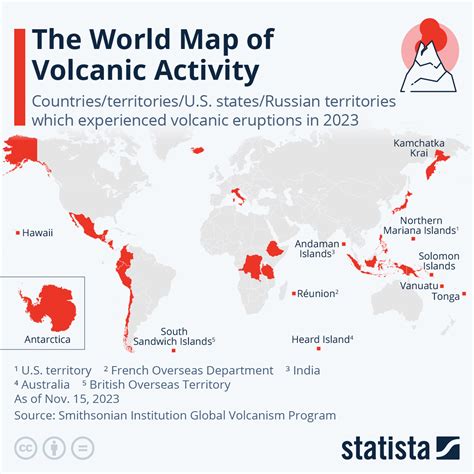 Image result for Volcano Chart