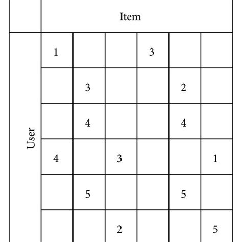 Image result for Feedback Matrix