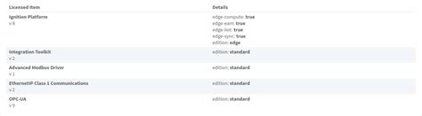 Image result for Ignition Web Dev Module
