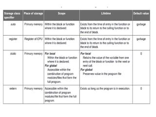 Image result for Classin Storage